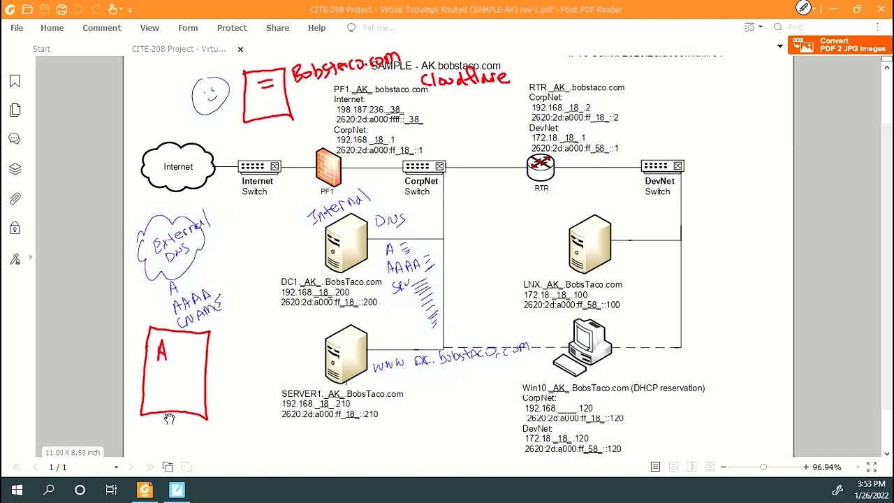 Split-Brain DNS - Overview