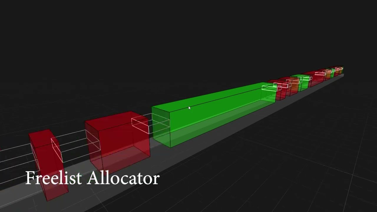 Arena Allocator, Stack Allocator, Free-list Allocator, Pool Allocator Visualized