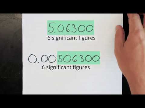 Significant Figures - 2019F