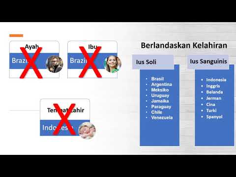 Simulasi Masalah Kewarganegaraan (Apatride, Bipatride, Multipatride)