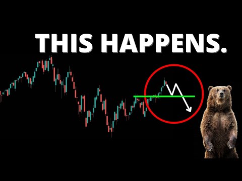 This Happens if the BEAR MARKET Returns! #SPY #SP500