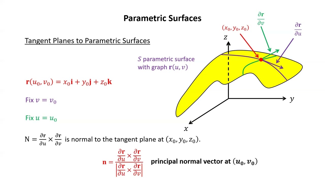 Multivariable Calculus 28 - Parametric Surfaces