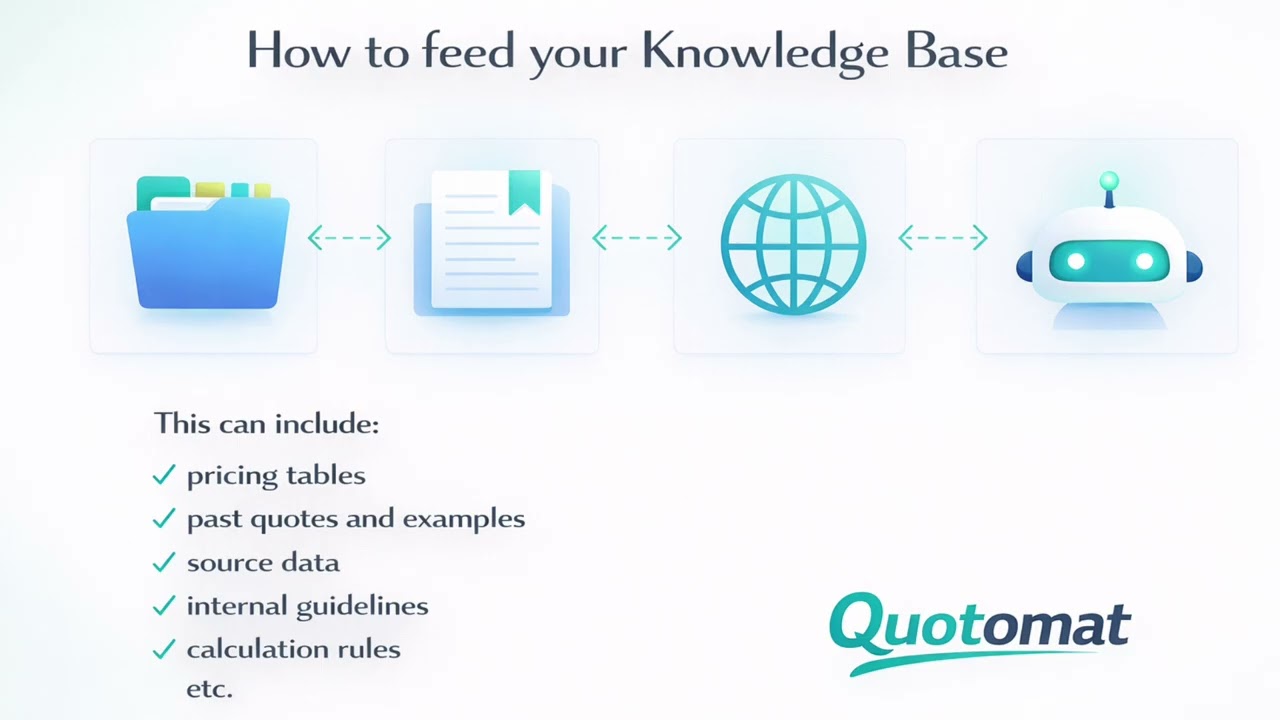 How to feed your Knowledge Base