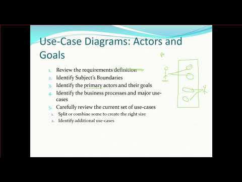 Introduction to UML use case diagram with examples