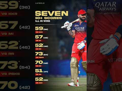 Mr. Consistent, the king Kohli#rcbfans #rcb #ipl2025 #cricket