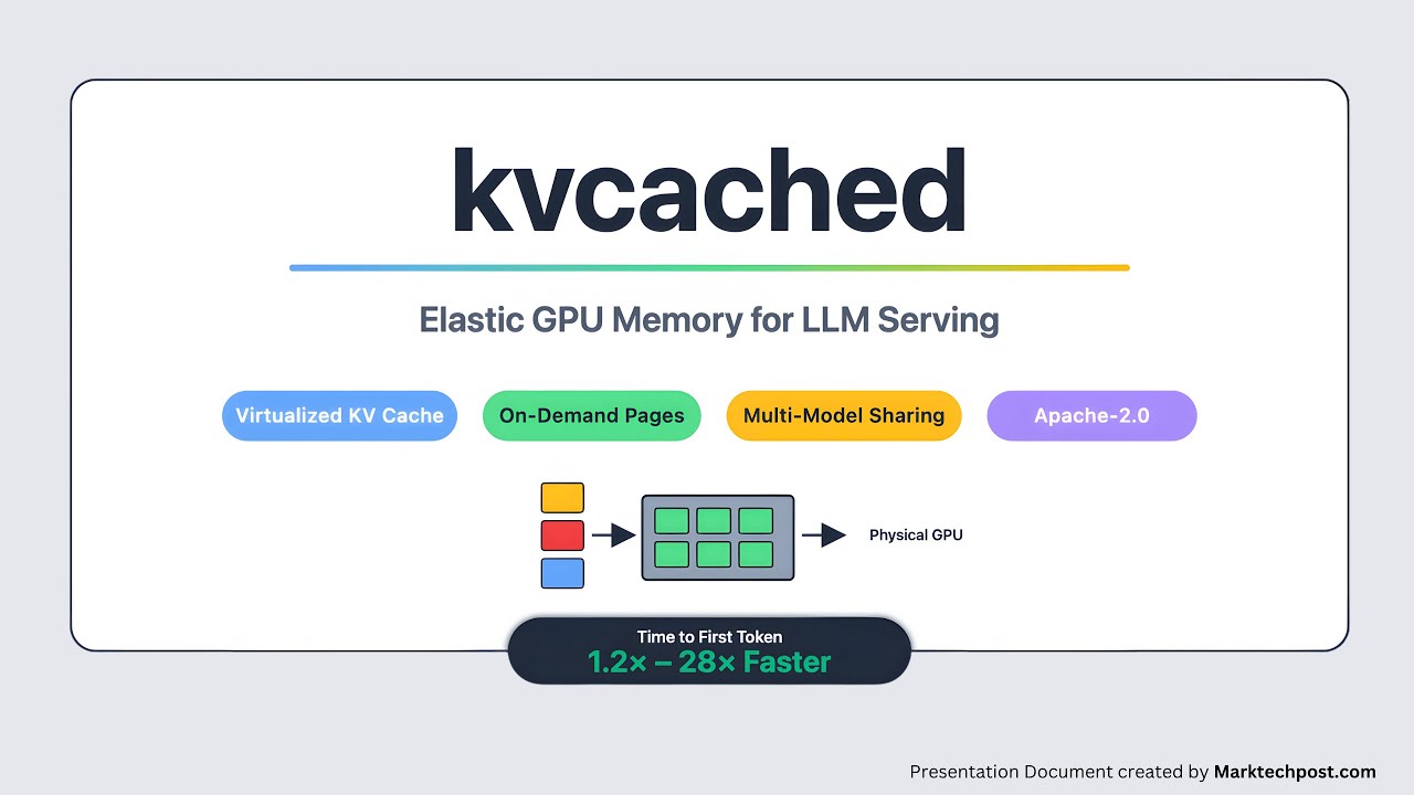 Meet kvcached (KV cache daemon): a  KV cache open-source library for LLM serving on shared GPUs
