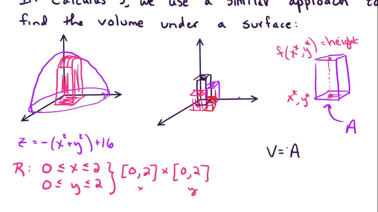 15.1 Introduction to double integrals over rectangular regions
