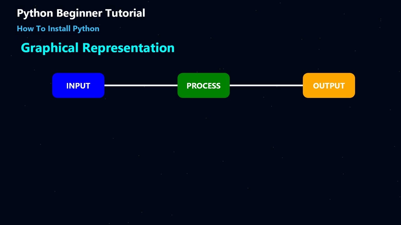 How to Install Python on Windows Beginner Python Tutorial #python#pythoninstallation#pythontutorial