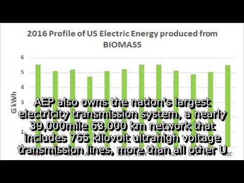 Learn about american electric power | what is aep