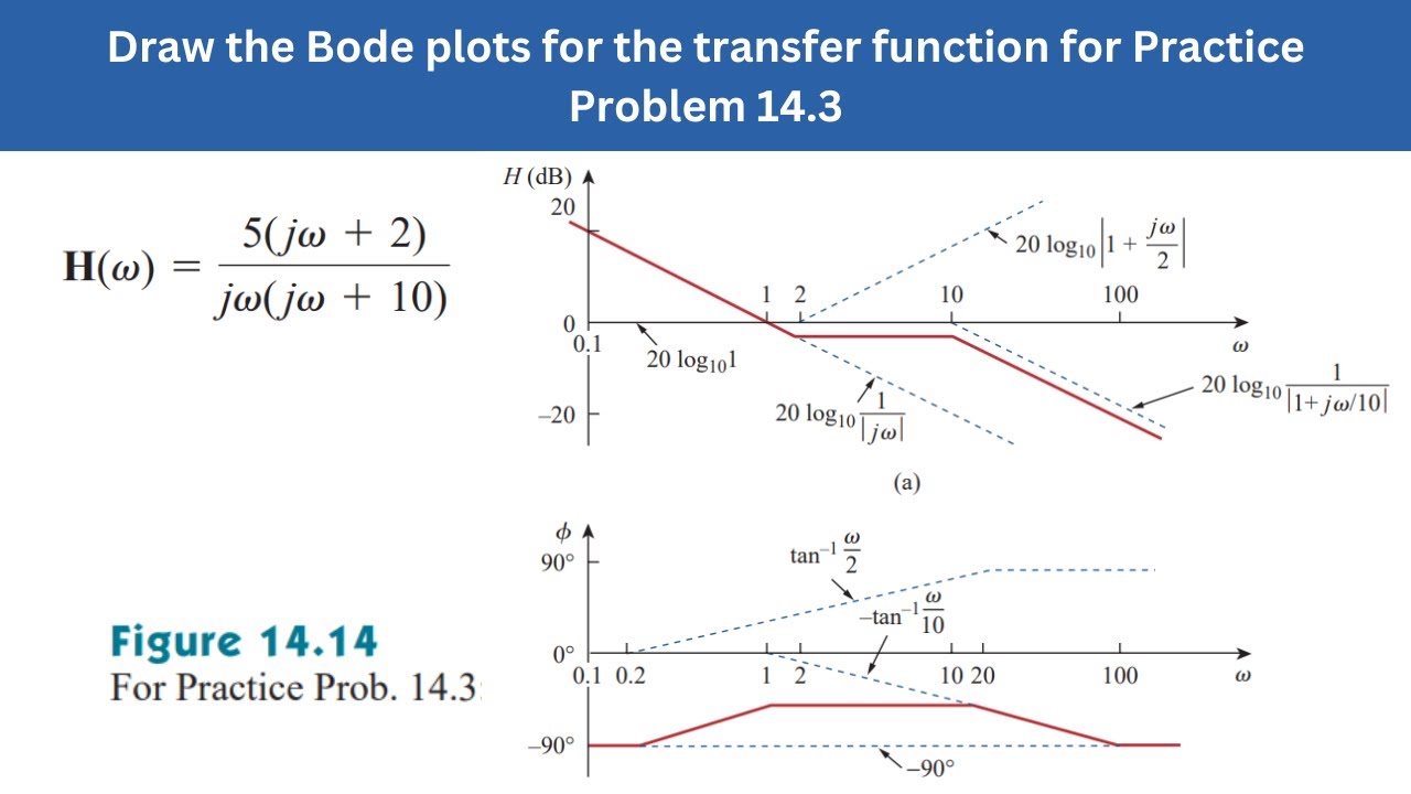 Practice Prob 14.3 | Draw Bode plots for the transfer function Fig 14.14 | FEC 4th Edition