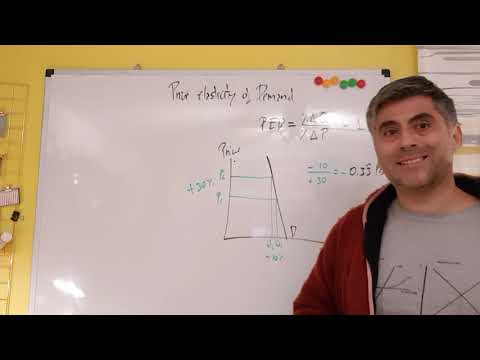 Price Elasticity of Demand