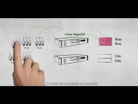 Hytera XPT Digital Trunking: High-Capacity Radio Network for Any Industry | Direct Radios