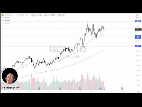 Gold Price Analysis: Gold Continues to See Buyers on Dips