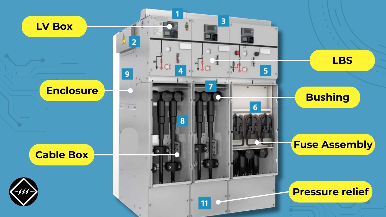 Components of Ring Main Unit (RMU) | Explained | TheElectricalGuy