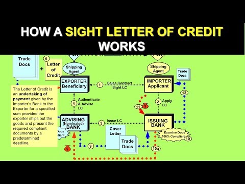 How a Sight Letter of Credit works (Letter of Credit)