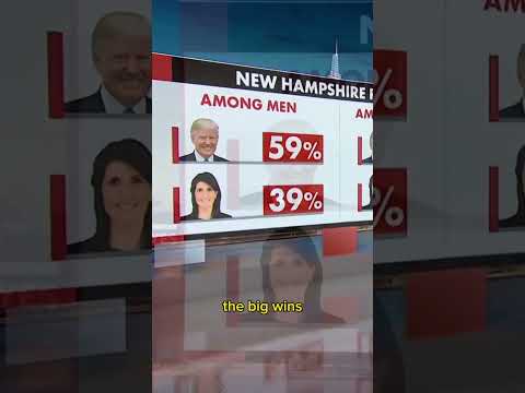 Single men in New Hampshire prefer Trump