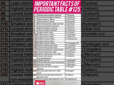 Important Facts of Periodic Table #125 #iit #neet #allen #aiims #EduMantra_Verma_Sir #pw #chemistry