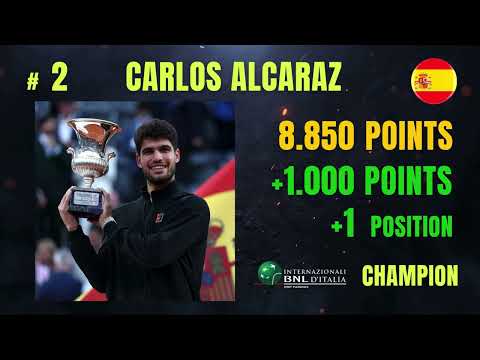 Top 10 ATP Rankings β May 2025 Updated πΎ Alcaraz Wins Rome, Sinner Holds No.1