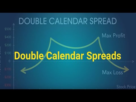 Master the Double Calendar Spread - Profit Secrets Unveiled | Options Trading Tips