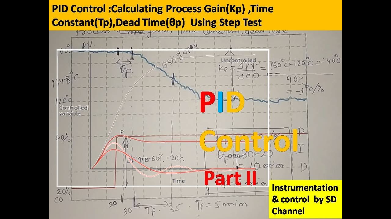 PID Part II Process gain time constant,dead time