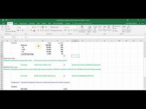 CM Profit Break even
