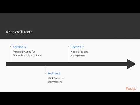 Learn JavaScript Essentials for Modern Web Development Course Overview | packtpub com - Mind Luster