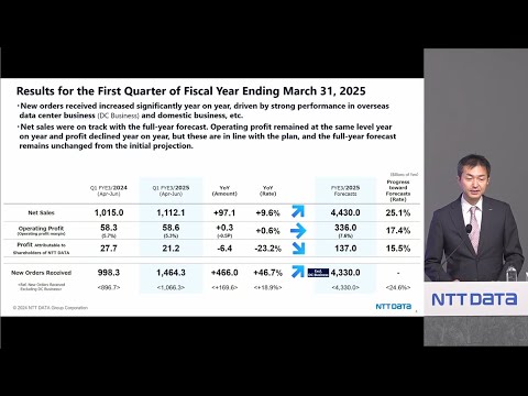 Press Conference on August 6, 2024 (FY 3/2025 Announcement of first quarter financial results)