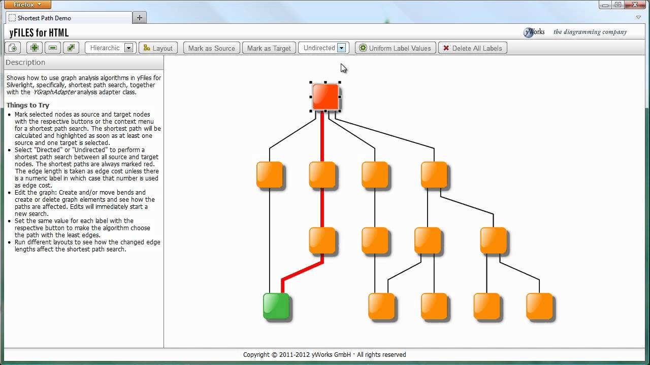 Shortest Path Demo [yFiles for HTML]