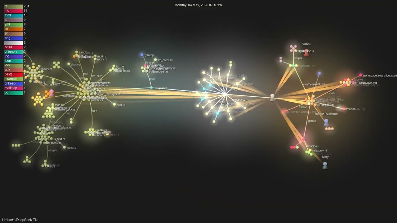 Hmbown/DeepSeek-TUI - Gource visualisation