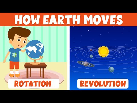 How Earth Moves? | Rotation & Revolution of Earth | Formation of Solar System | Video for Kids