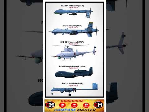 "US Military Drones Unveiled: From MQ-1B Predator to RQ-7B Shadoπ©οΈ #drone #usa #india #china #power