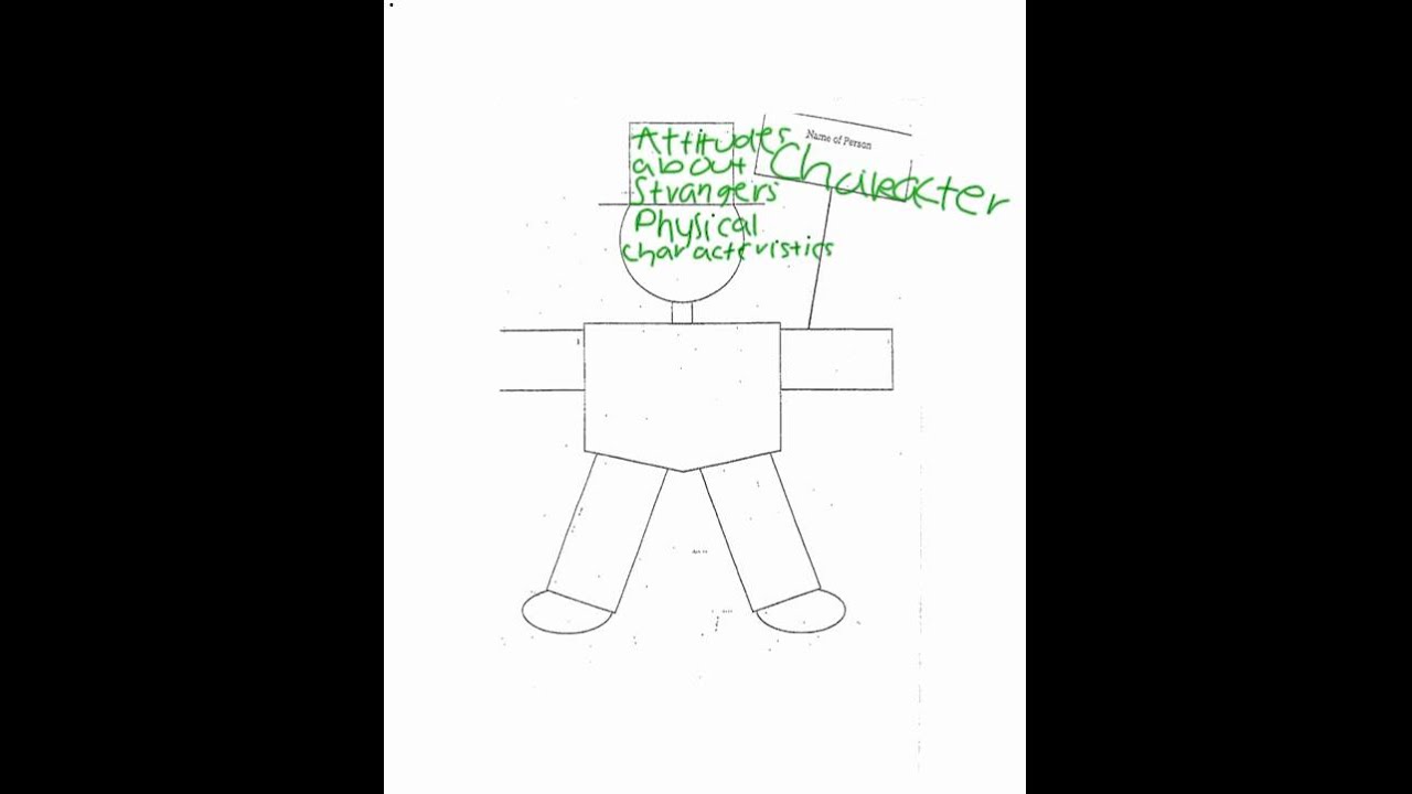 Character Sketch Directions