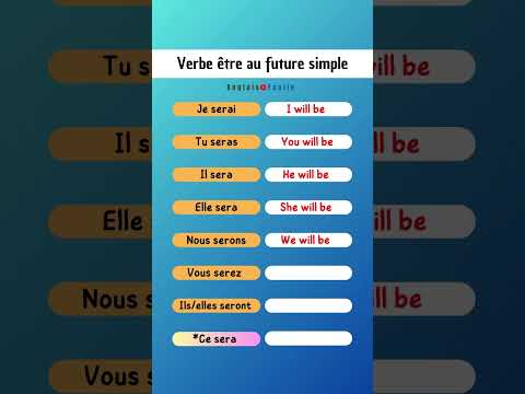 Verbe Être au future simple en Anglais #anglaisfacile #anglais #anglaisenligne #anglaisdebutant