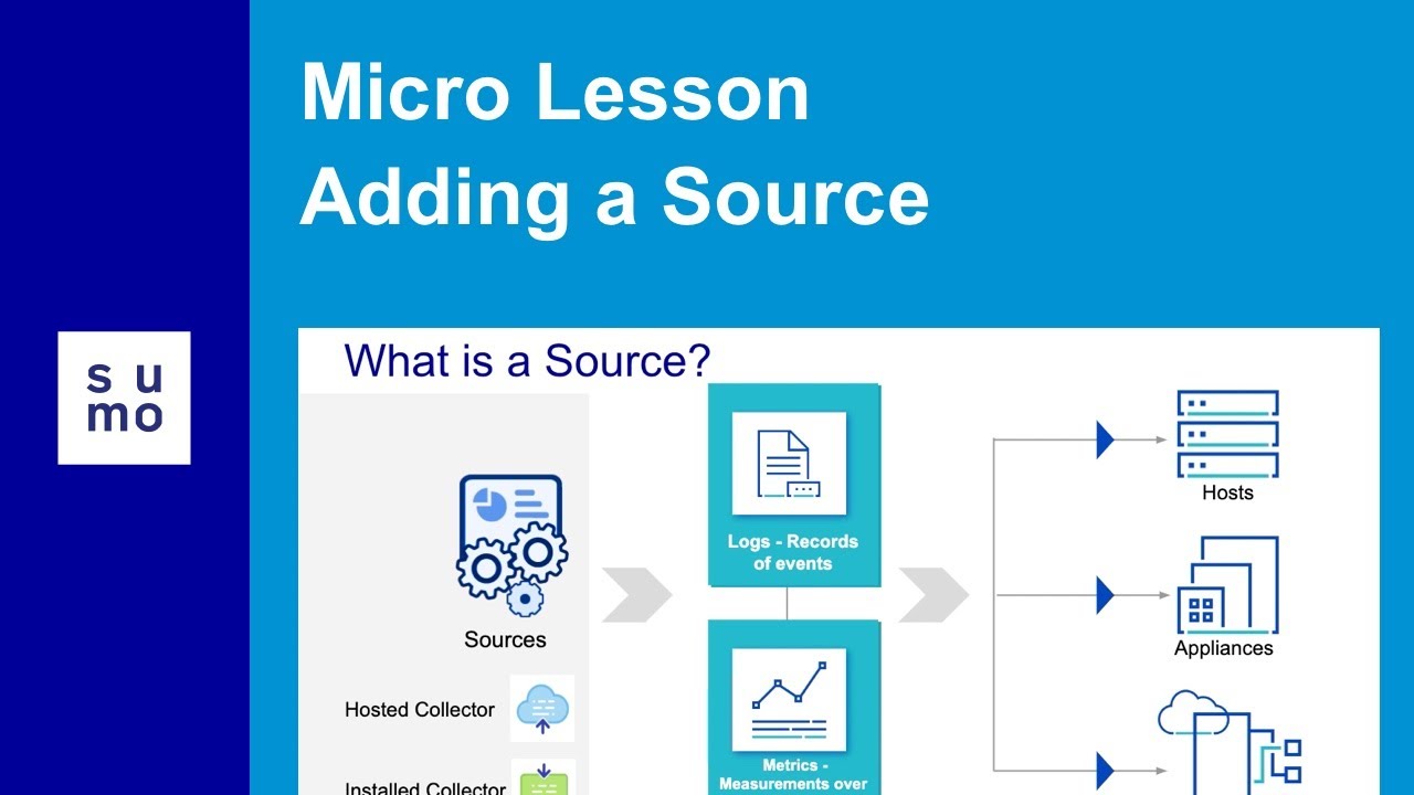 Microlesson: Adding a Source