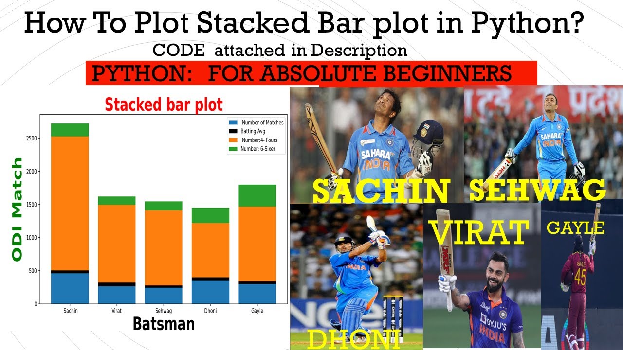 BAR Plot| Python| STACKED BAR Plot For Beginners in Python #python  #pythonprogramming #cricket