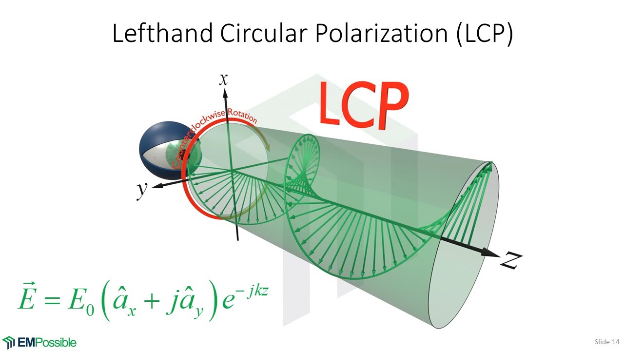 Lecture -- Electromagnetic Wave Polarization