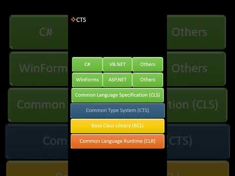 What are the important components of .NET framework?