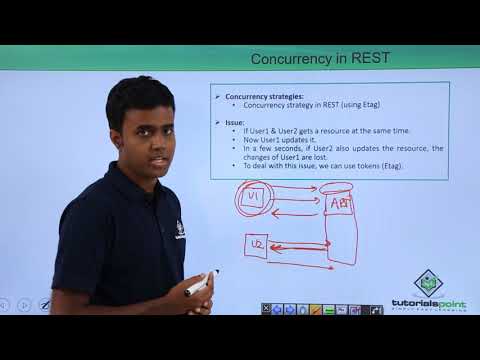 REST API - Concurrency in REST