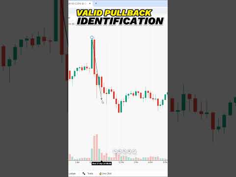 PULLBACK IDENTIFICATION in SMC