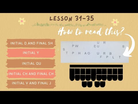 #11 Machine Shorthand Lesson 31-35