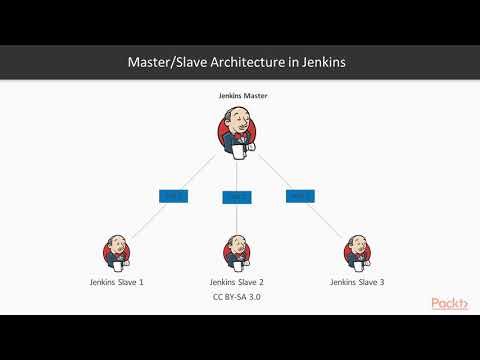 Learn Hands On Continuous Integration and Automation with Jenkins Overview | packtpub com - Mind ...