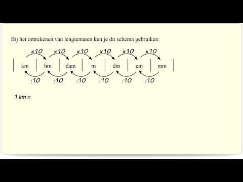 23 - Lengtematen omrekenen