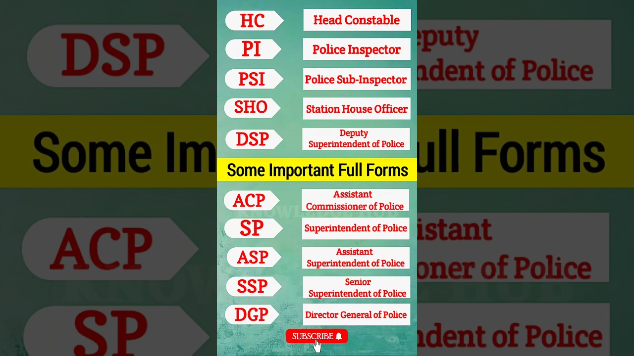Important Full Form: DSP,ACP,ASP,SSP,DGP || #fullform #acp #dgp #dsp #ssp #trending #viral #fact #gk