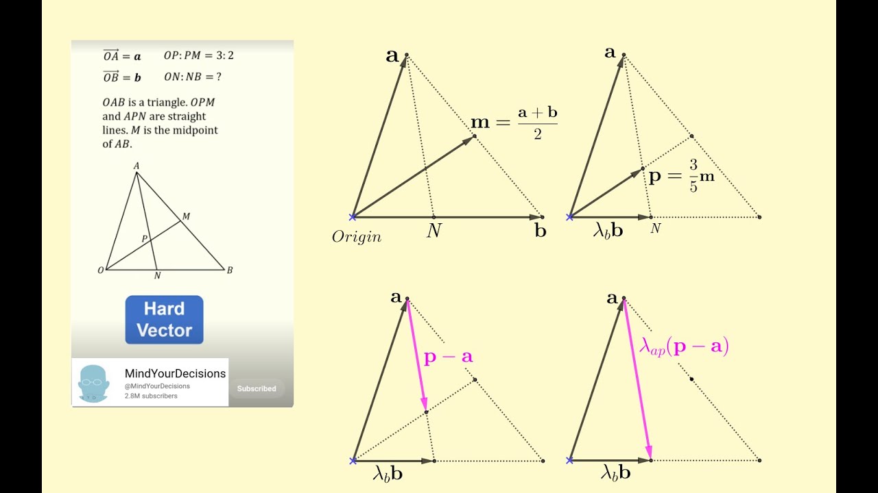 A Simple Geometric Algebra Solution to a 