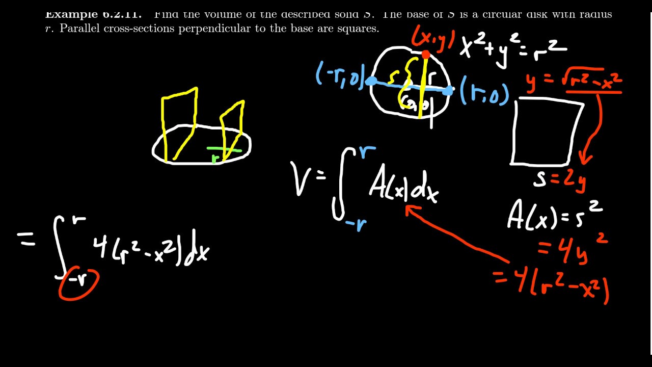 Volume of a Circular Solid with Square Cross-Sections