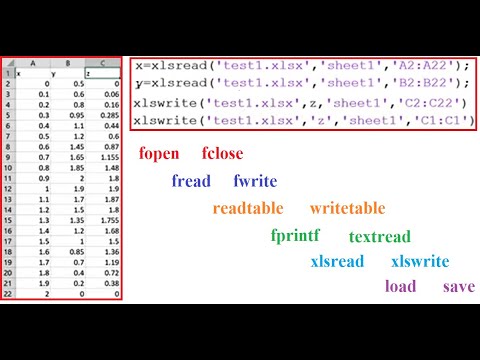 File I/O in MATLAB