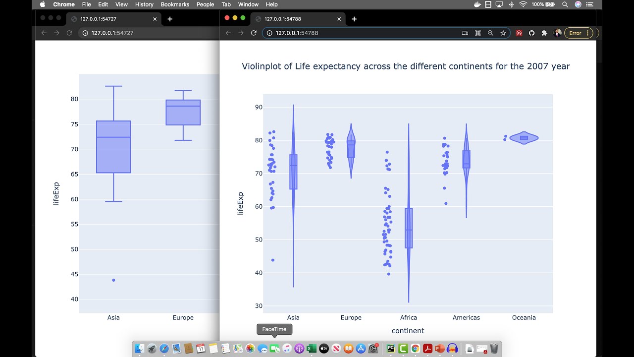 Create Boxplot and Violinplot using Plotly Express, Plotly and Pandas in Python