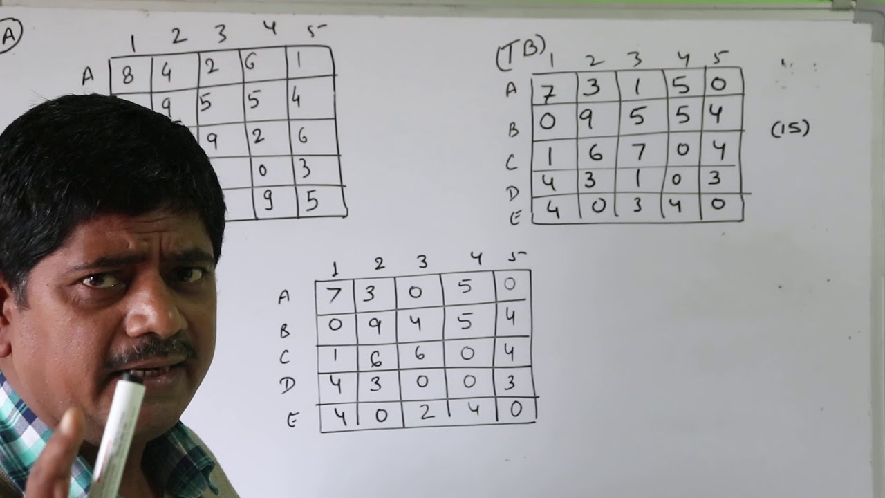 || ASSIGNMENT PROBLEM || 1-SIMPLE CASE[LINEAR PROGRAMIN MATHS BY-P.K SIR]