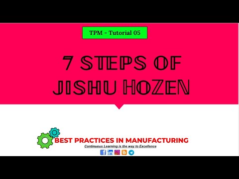 JH 7 STEPS | Autonomous Maintenance | TPM JH | LeanSeekho