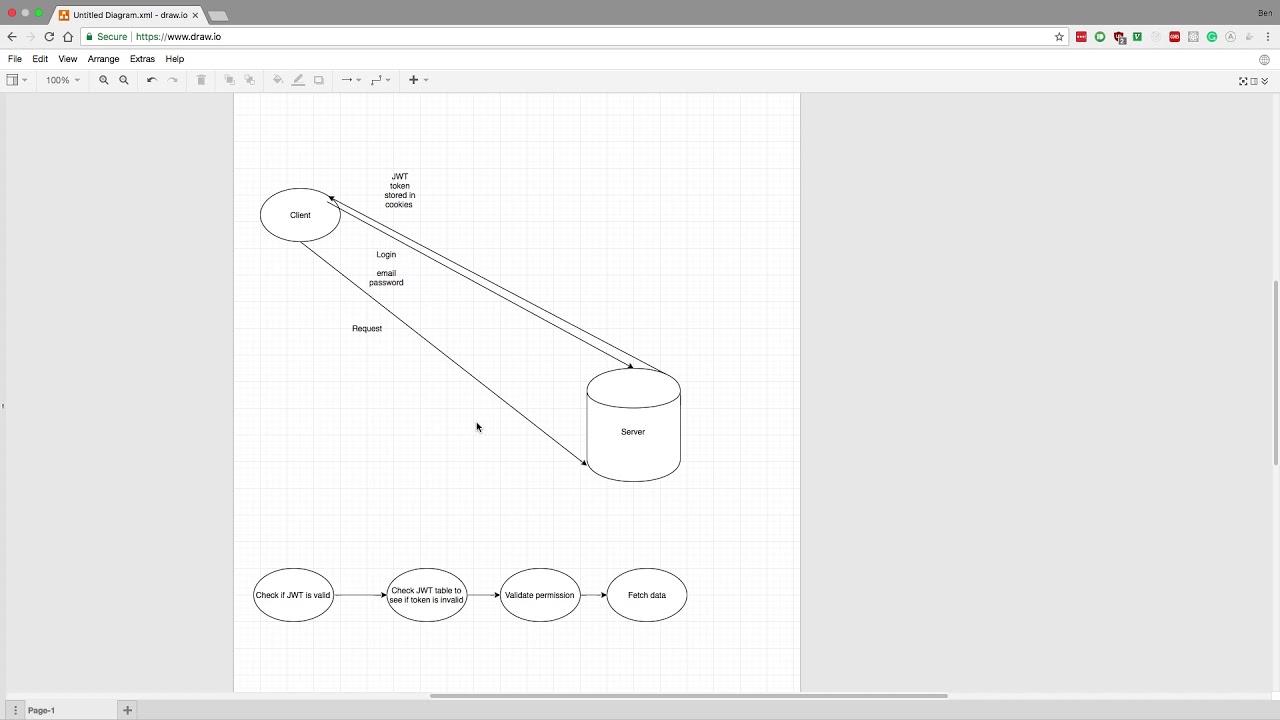 Authentication Strategy with Cookies
